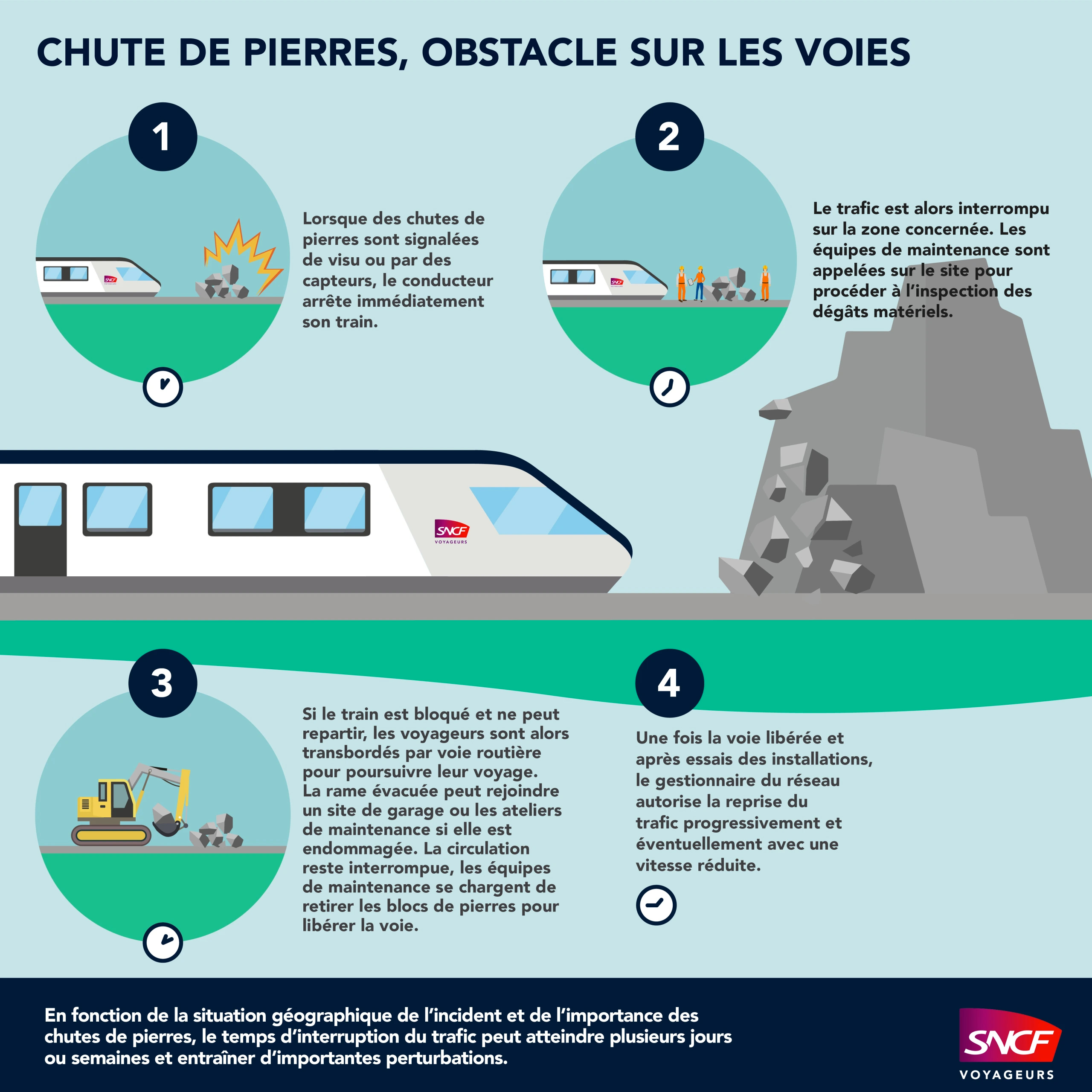 Un train heurte un morceau de béton : le trafic fortement perturbé sur la ligne TGV Atlantique ...