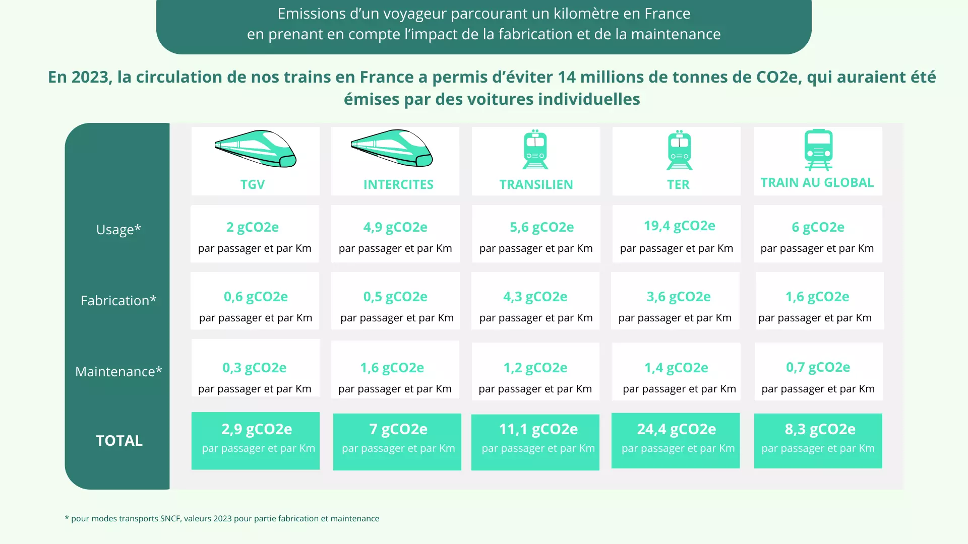 Calcul Empreinte Carbone Par Transport – SKRW